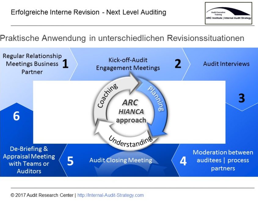 Audit Executive Training - Interne Revision Training