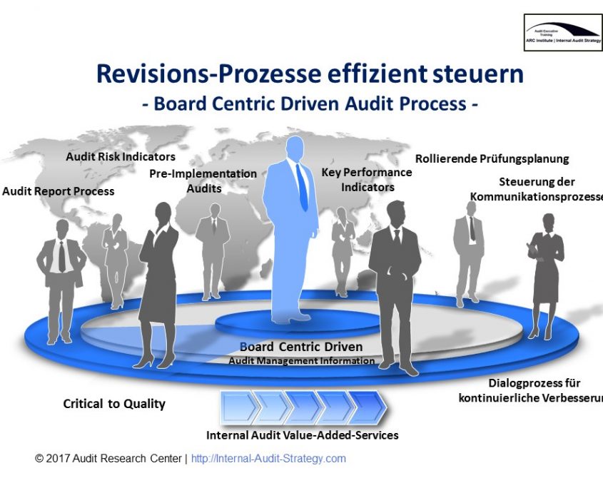 Revisionsprozesse effizient steuern - Interne Revision Training